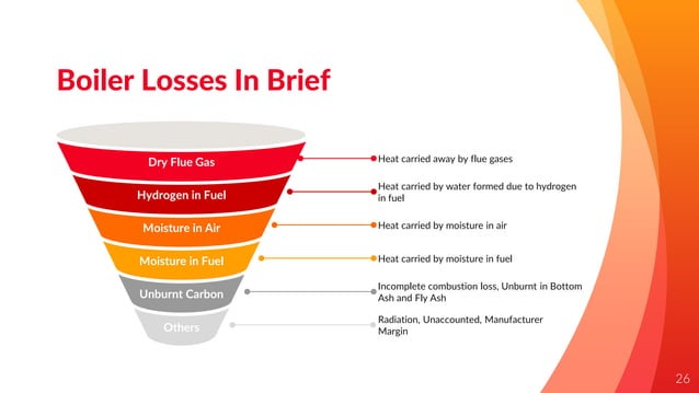 Boiler Efficiency Calculation by Direct & Indirect Method | PPTX ...