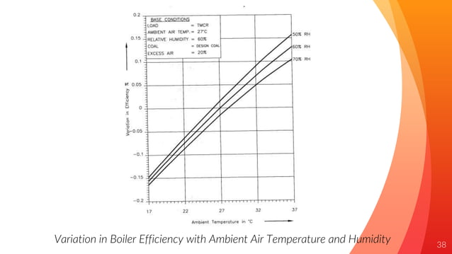 Boiler Efficiency Calculation by Direct & Indirect Method | PPTX ...