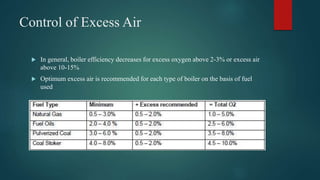 Thermal Power Plant Boiler Efficiency Improvement | PPTX