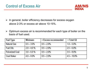 Boiler Efficiency & Improvements.pptx