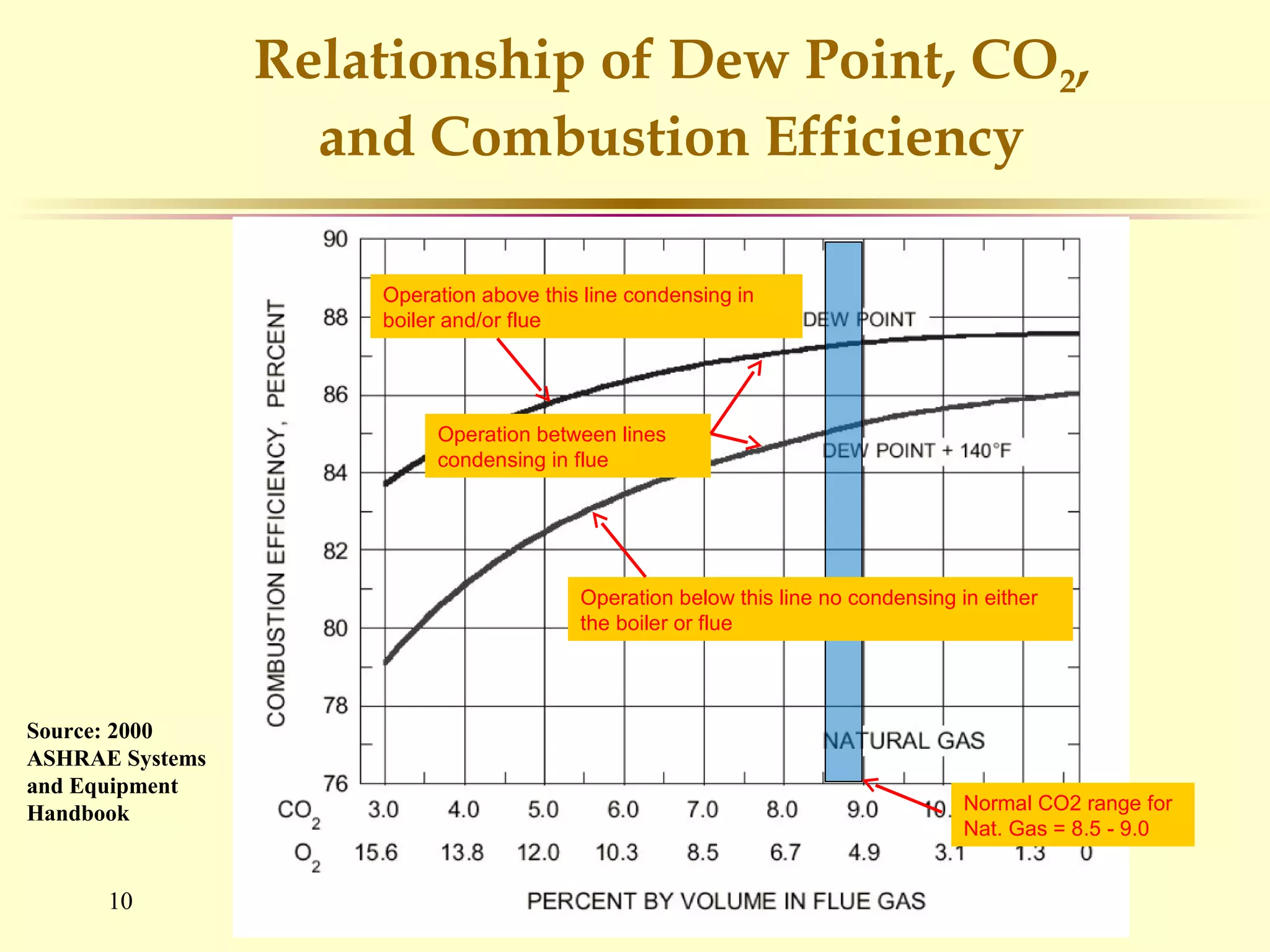 A Study of Boiler Efficiency | PPT