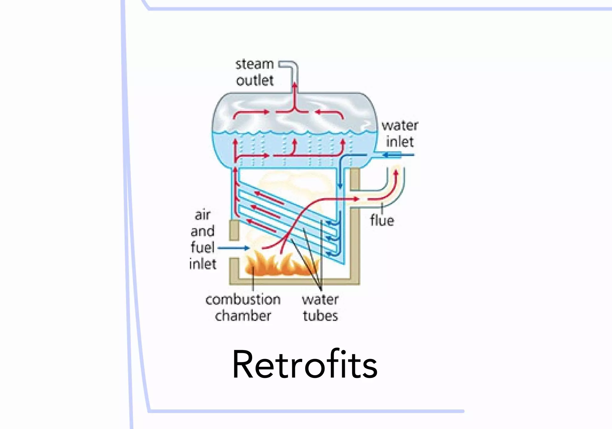 Boiler energy saving part 1 houskeeping | PDF
