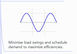 Boiler energy saving part 1 houskeeping | PDF
