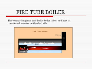 Boiler equipment & details regarding preparation of boiler | PPT