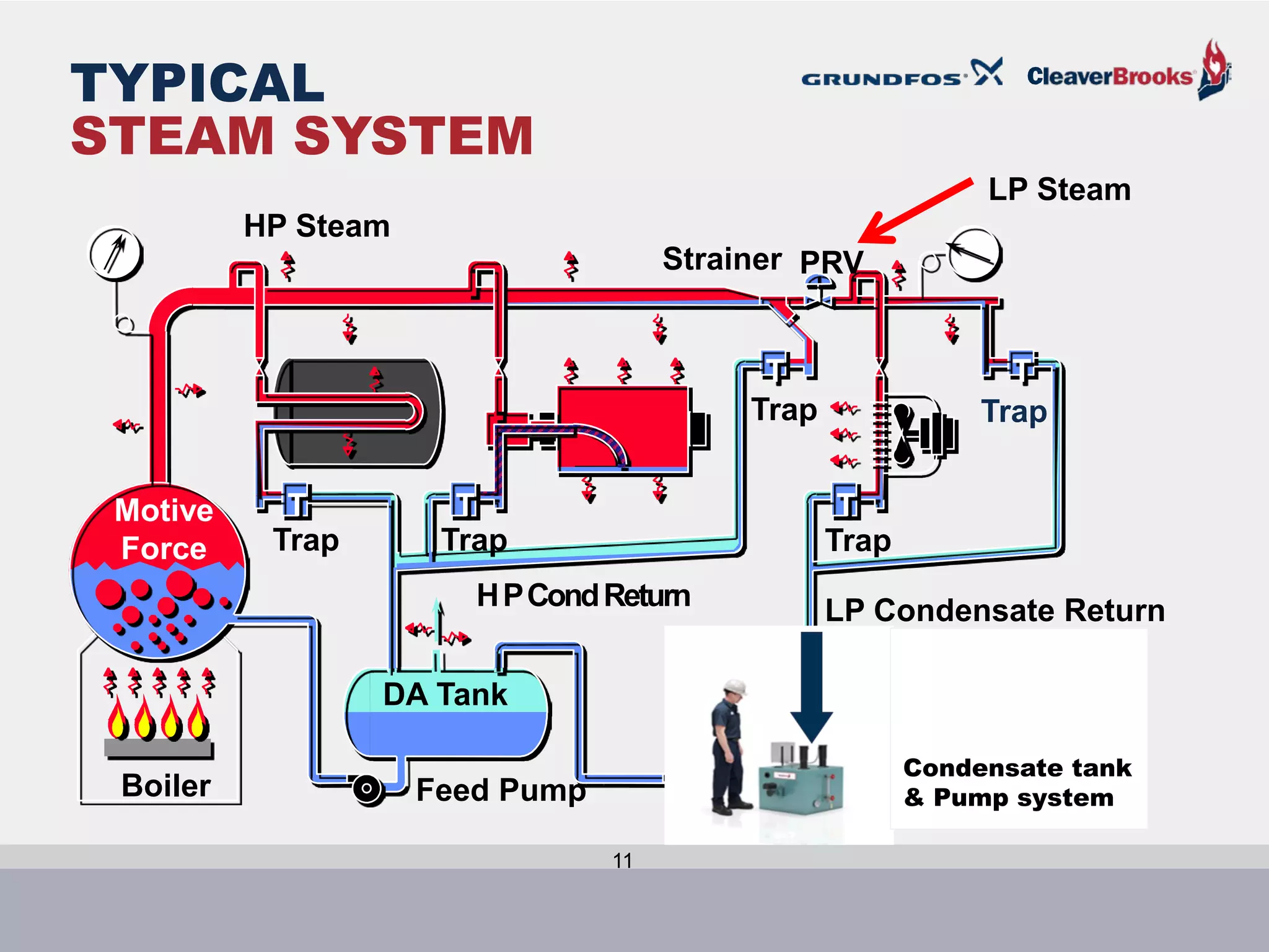 Boiler feed and pump sizing c-b and grundfos july 2016(1) | PDF | Home ...