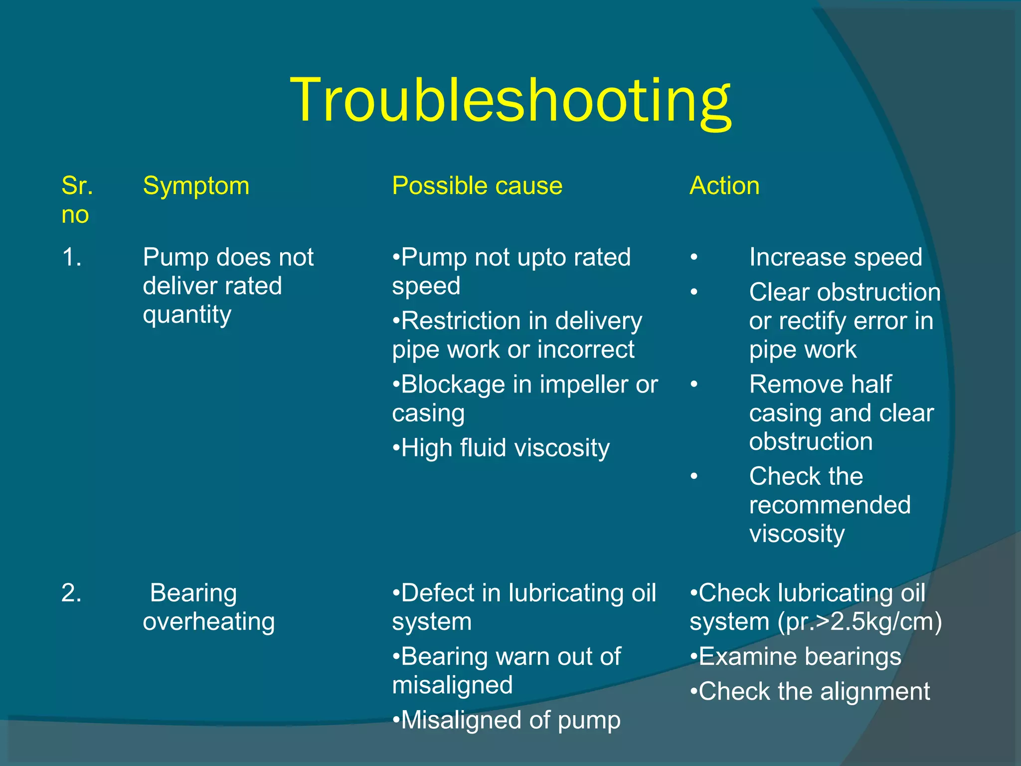 Power Plant Boiler feed pump | PPT