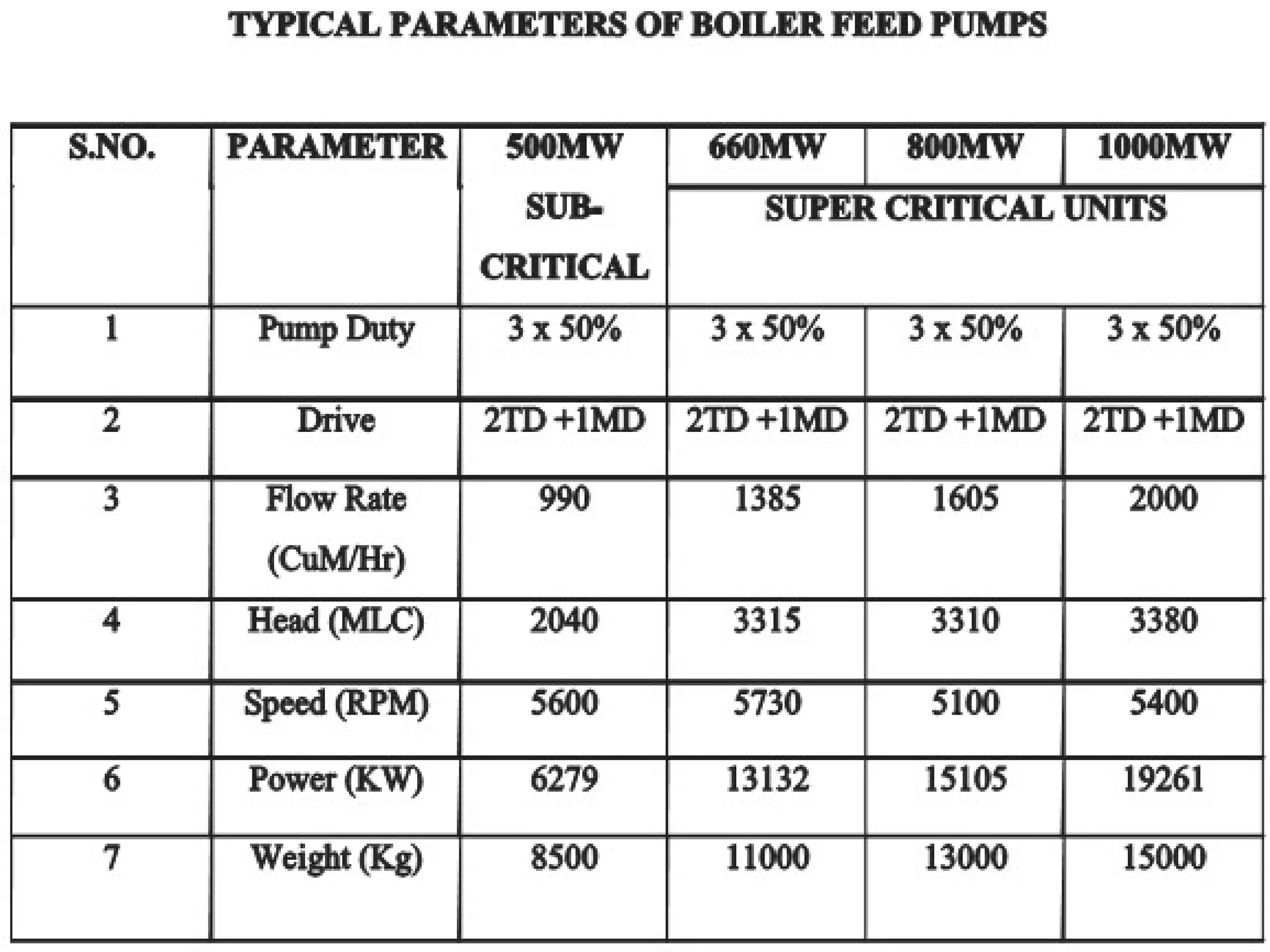 Power Plant Boiler feed pump | PPT