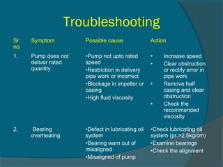 Power Plant Boiler feed pump | PPT
