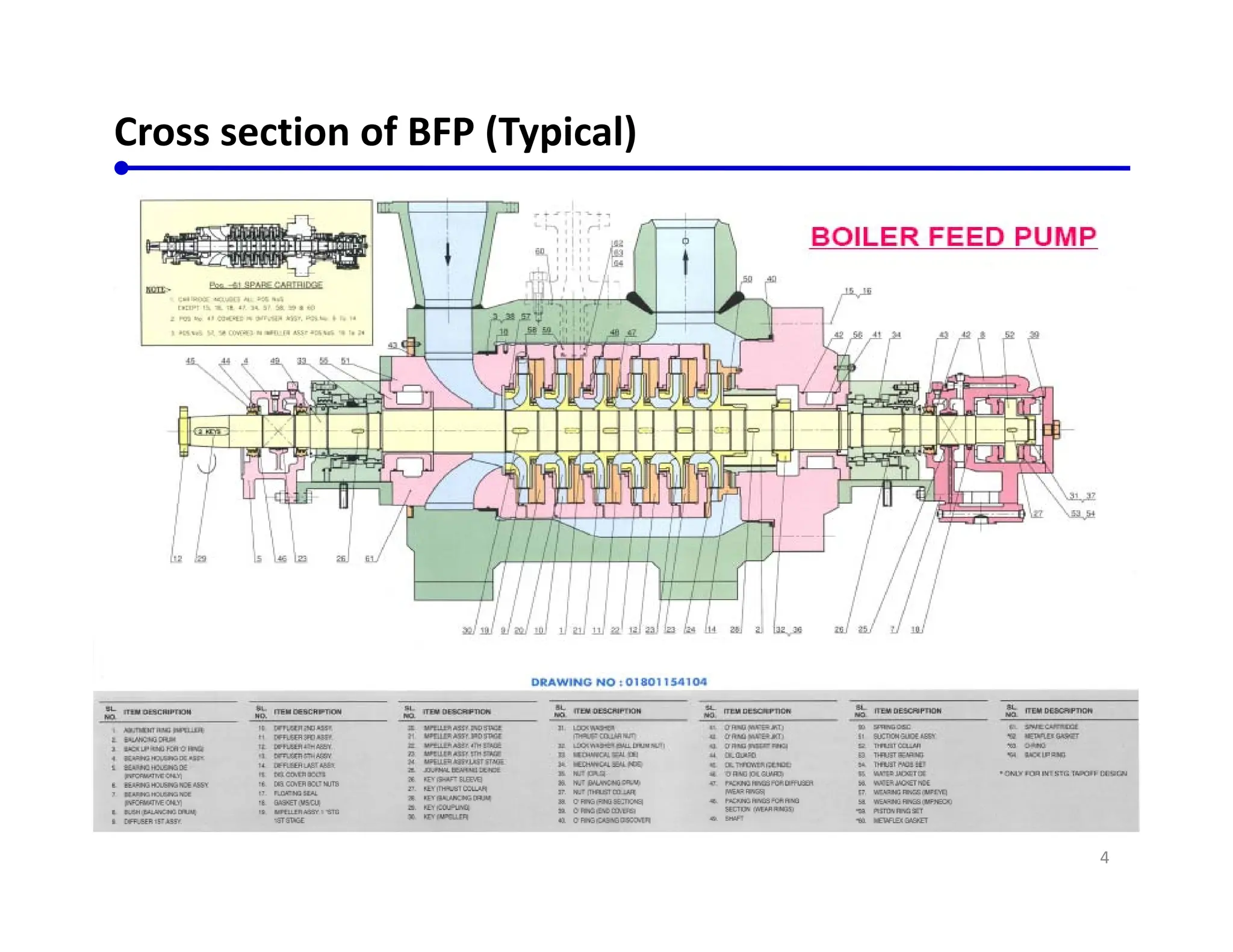 Boiler Feew water Pump (BFWP) Review Guide | PPT