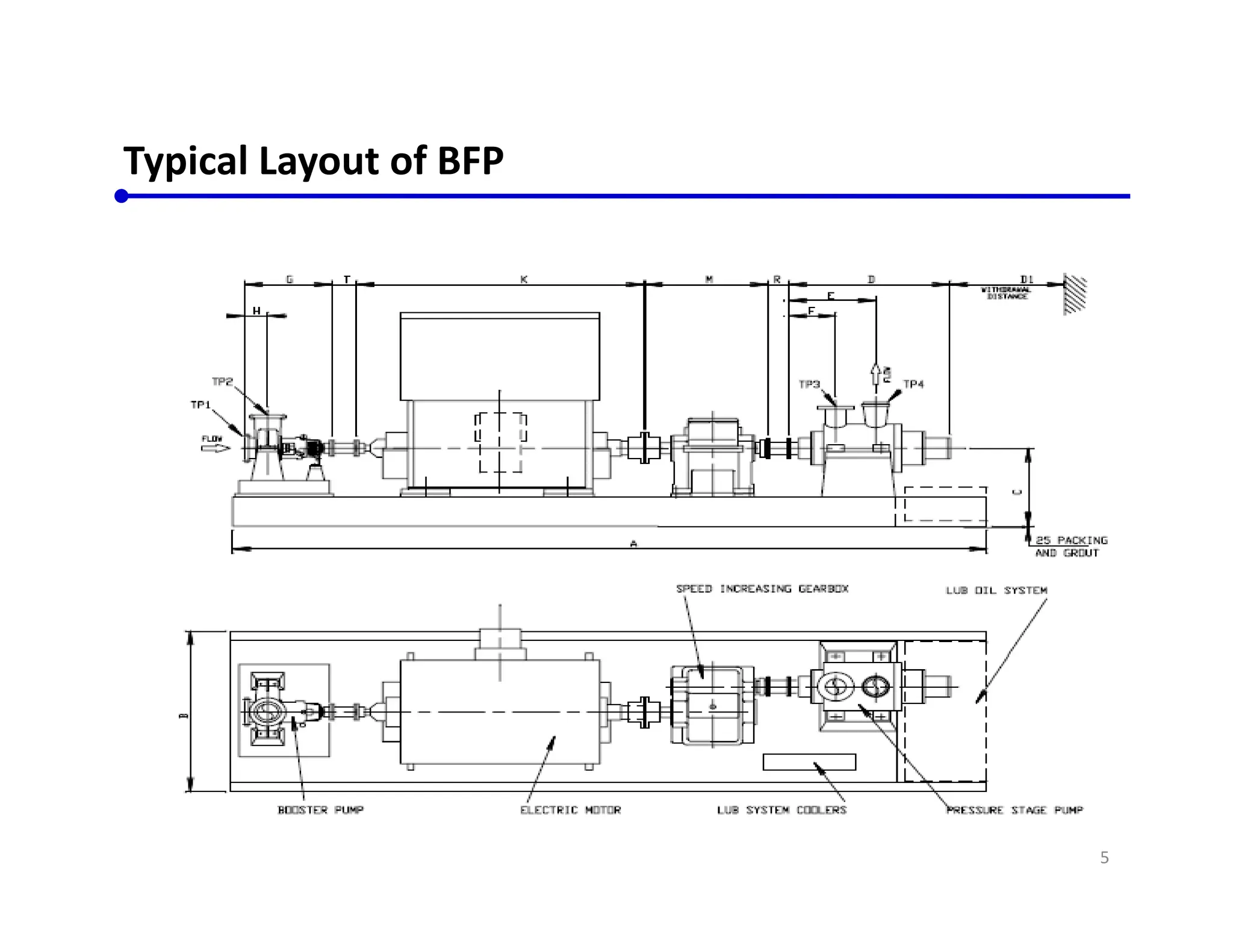Boiler Feew water Pump (BFWP) Review Guide | PPT