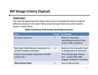 Boiler Feew water Pump (BFWP) Review Guide | PPT