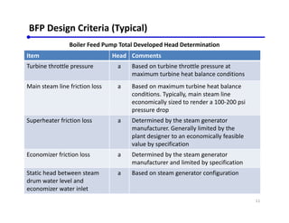 Boiler Feew water Pump (BFWP) Review Guide | PPT