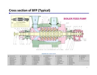 Boiler Feew water Pump (BFWP) Review Guide | PDF