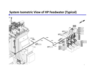 Boiler Feew water Pump (BFWP) Review Guide | PDF