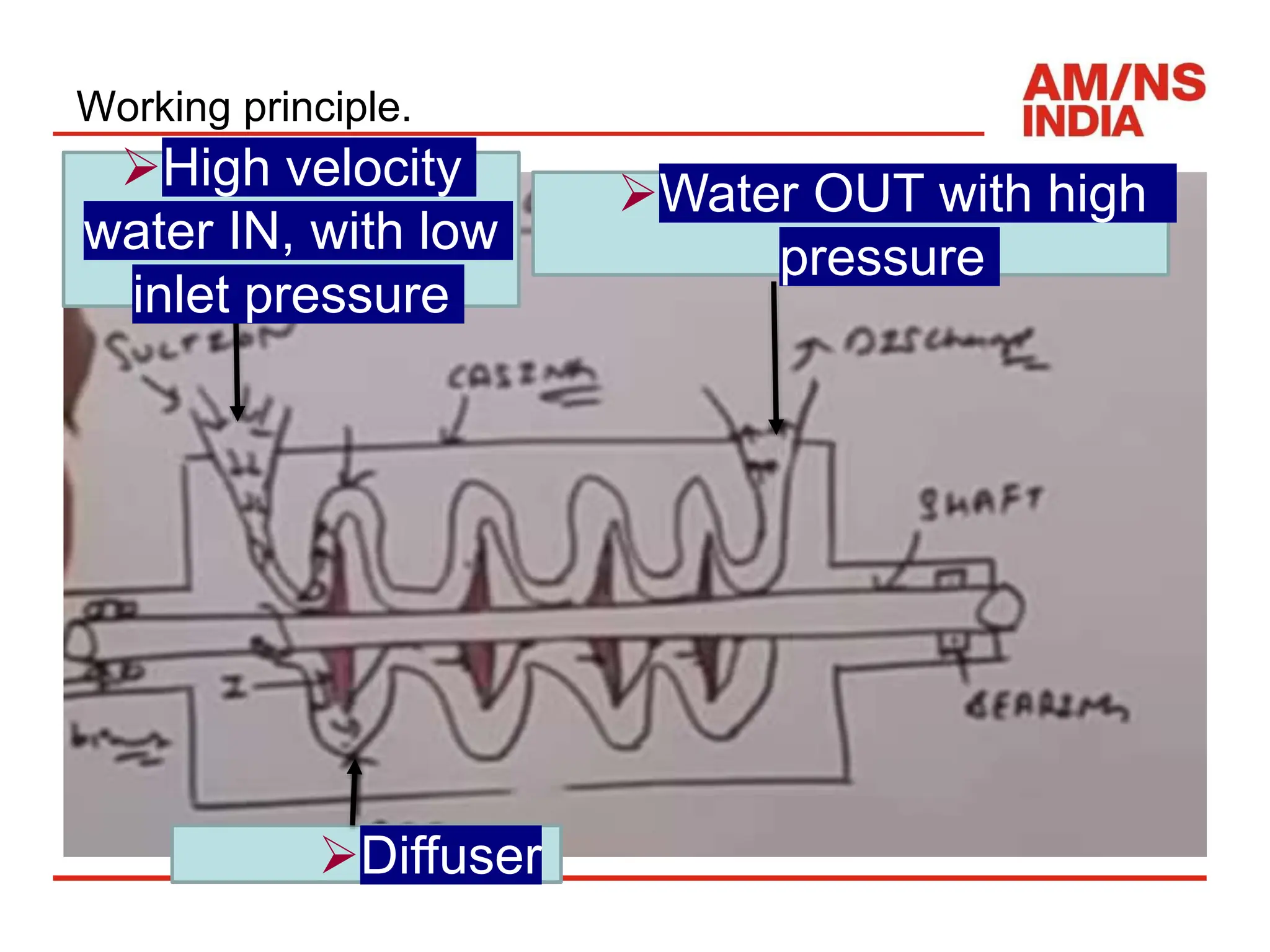 Boiler feed pump operation.pptx