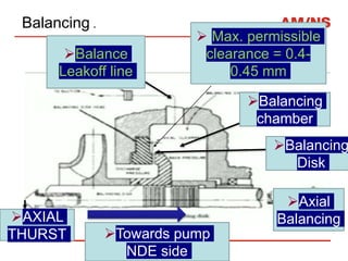 Boiler feed pump operation.pptx