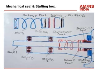 Boiler feed pump operation.pptx