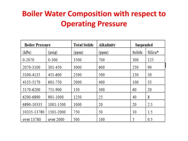 Boiler feedwater | PPTX