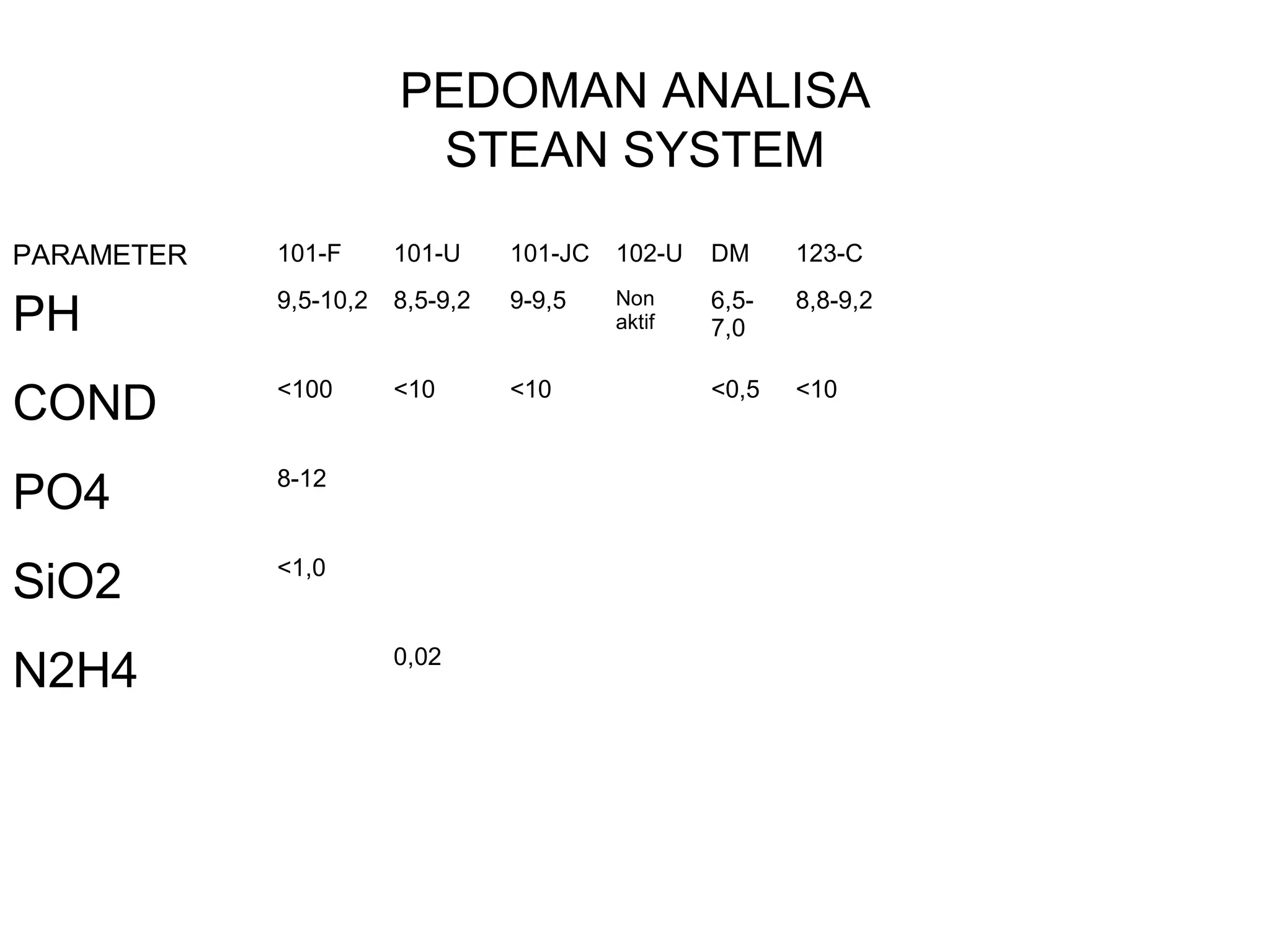 Boiler feed water(bfw) & steam system revisi | PPT