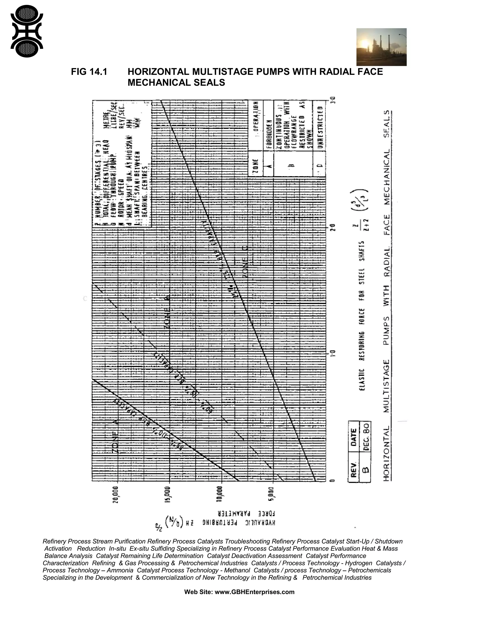 Boiler Feedwater Pumps | PDF