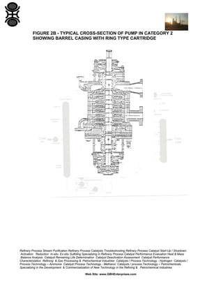 Boiler Feedwater Pumps | PDF