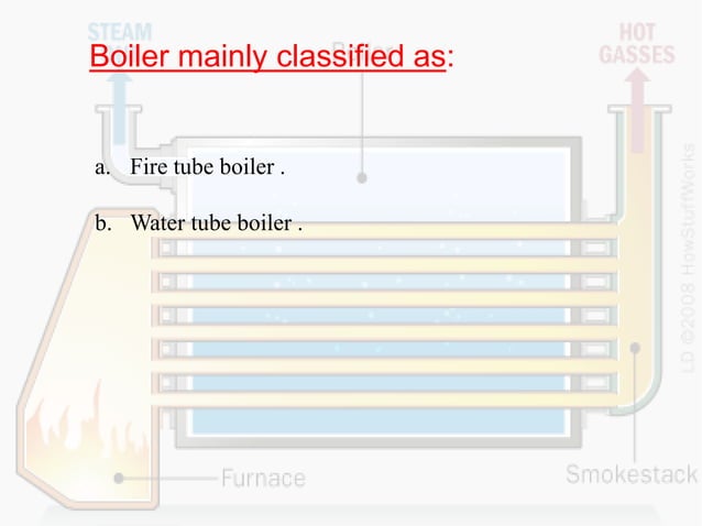A complete presentation on Boiler. | PPTX | Chemistry | Science