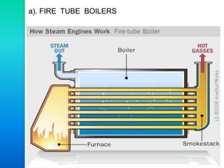 A complete presentation on Boiler. | PPTX