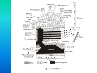 A complete presentation on Boiler. | PPTX