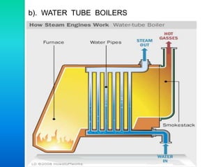 A complete presentation on Boiler. | PPTX
