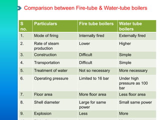 A complete presentation on Boiler. | PPTX