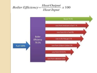 A complete presentation on Boiler. | PPTX