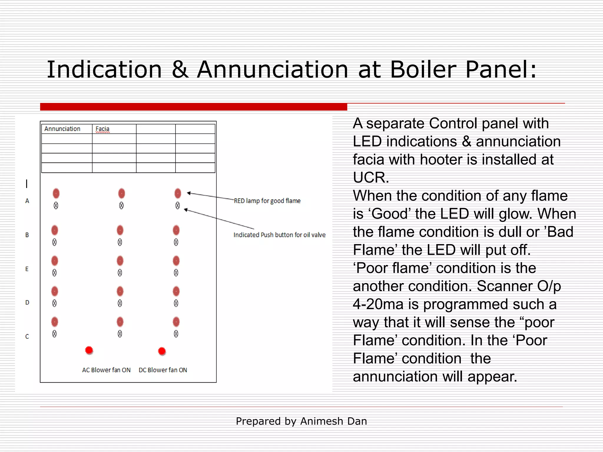 Boiler flame scanner retrofitting | PPSX