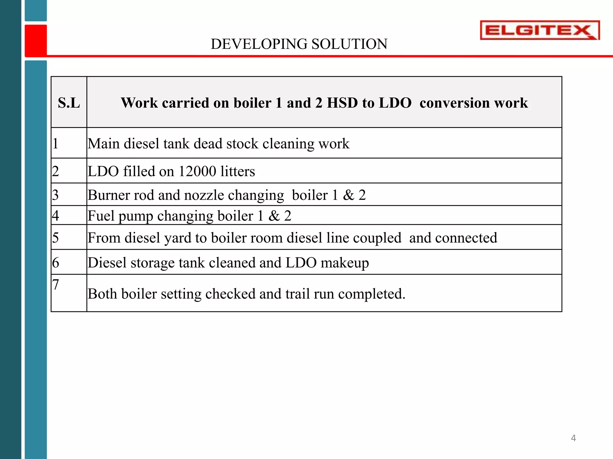BOILER FUEL conversion.pptx