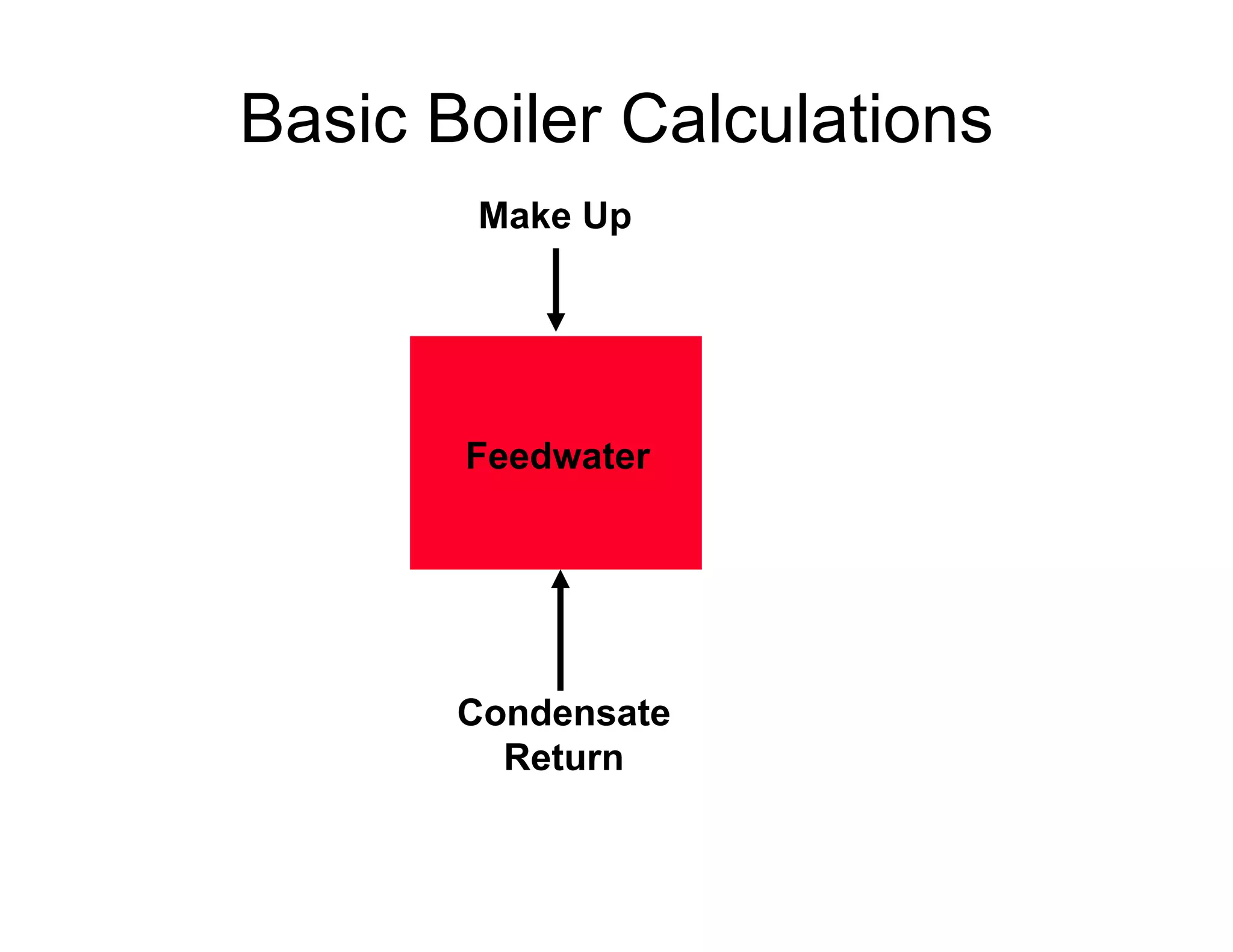 Boiler – fundamentals and best practices | PDF