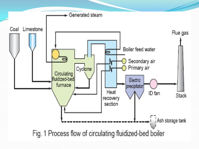 Boiler Introduction | PPTX | Home Appliances | Home & Garden