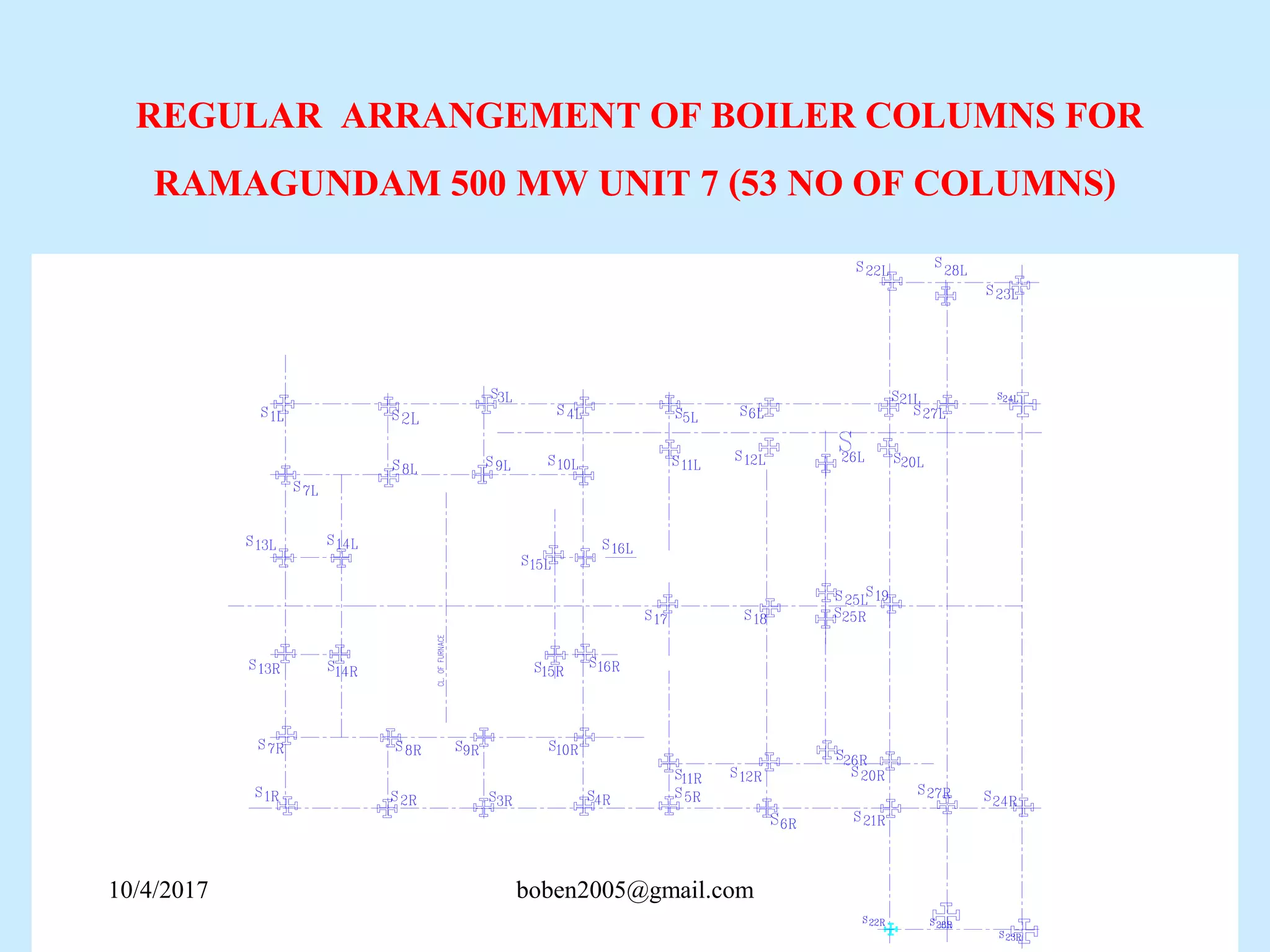 Boiler layout engineering | PPT