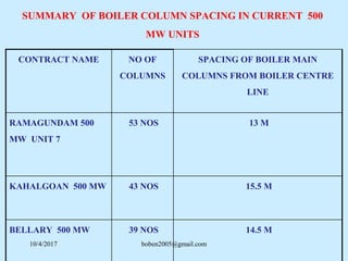 Boiler layout engineering | PPTX