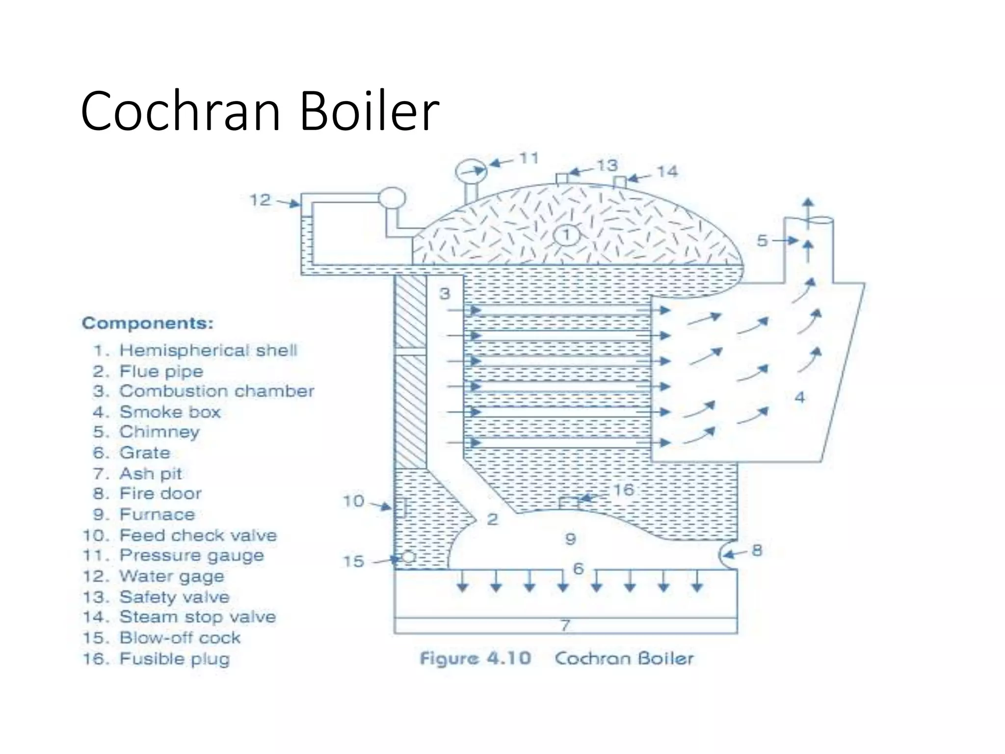 Boiler lecture 29 JULY.pptx
