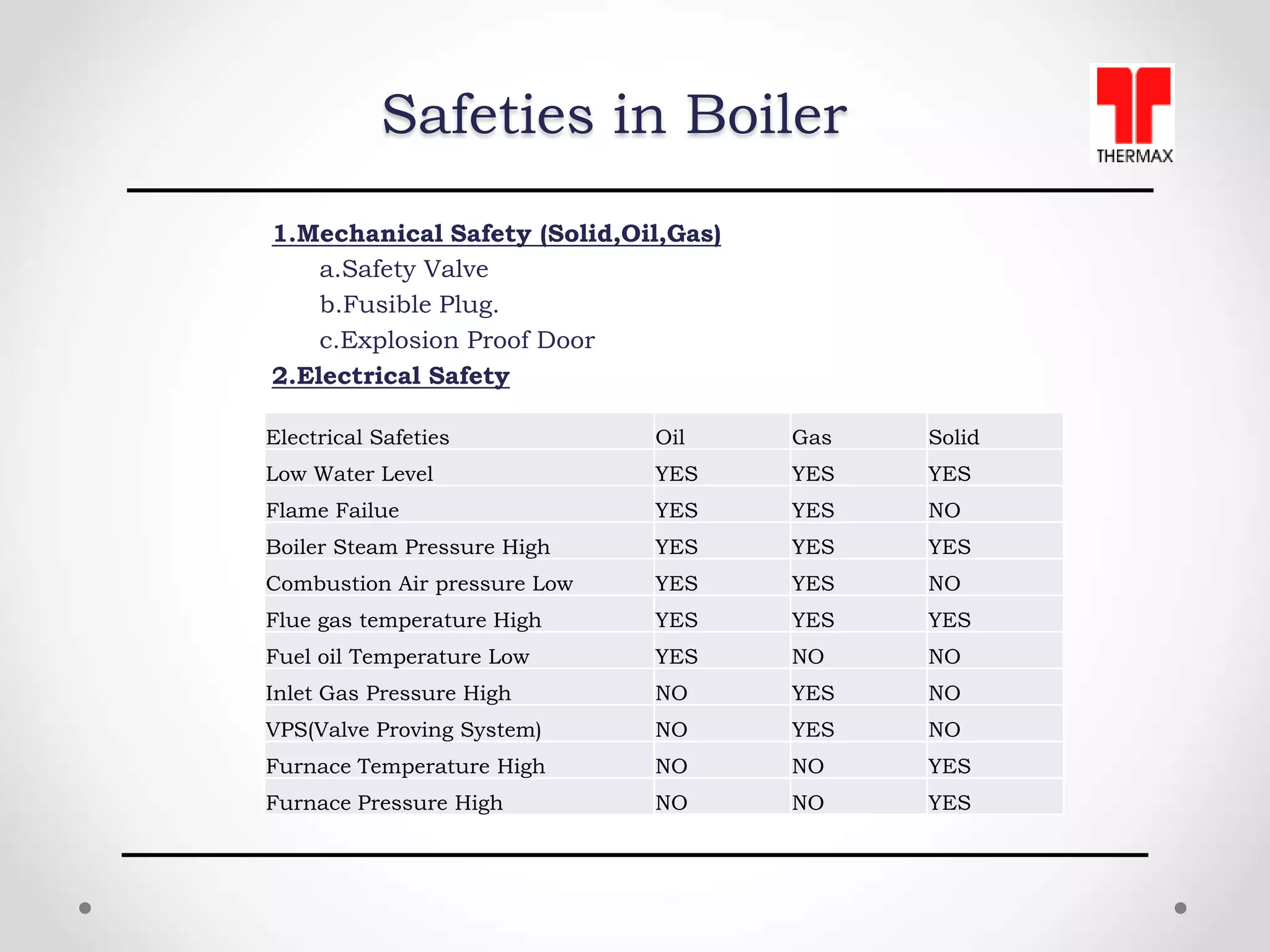 Boiler Maintenance and Safety PPT.pdf
