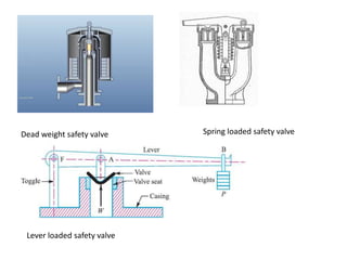 Boiler mounting | PPTX