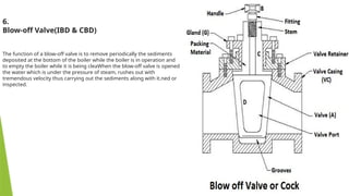 Boiler,Mounting & Accessories primary stage | PPTX