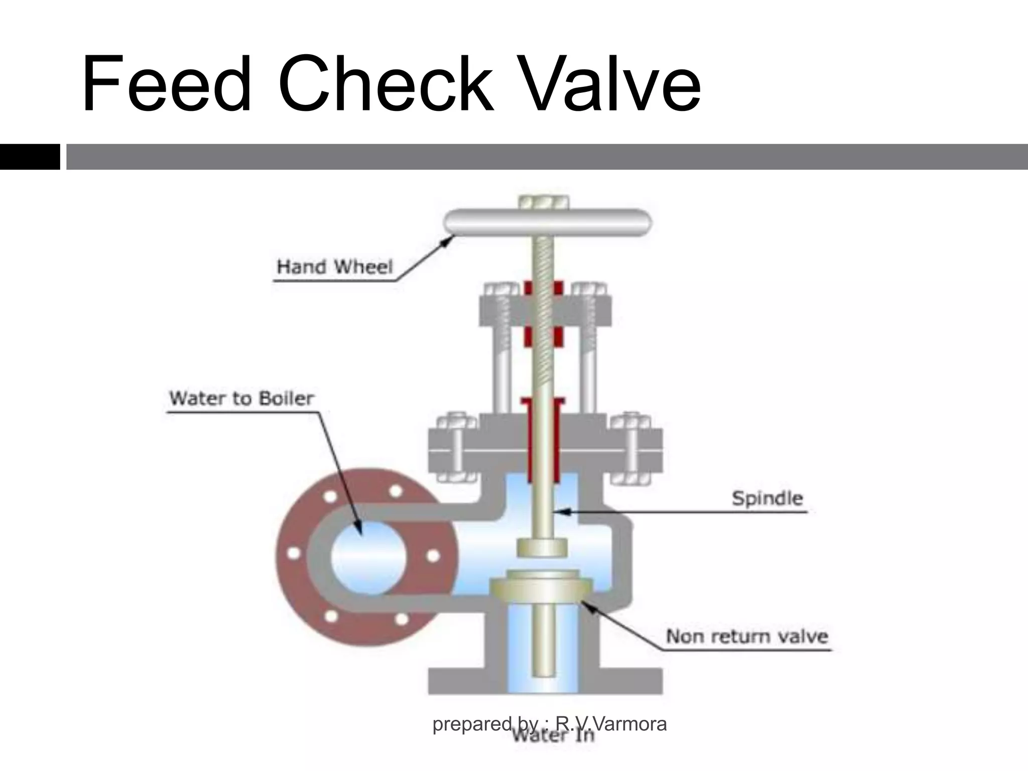 Boiler mountings and accessories | PPTX
