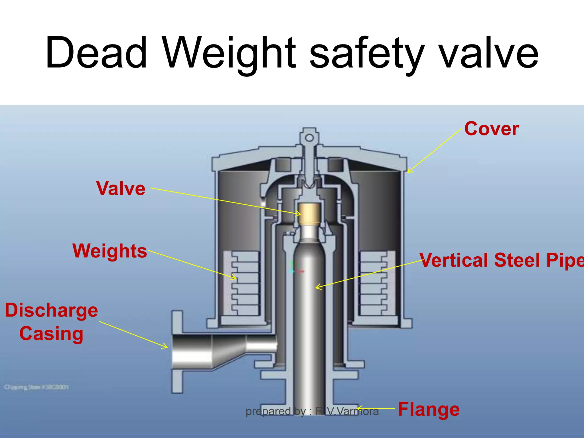 Boiler mountings and accessories | PPTX