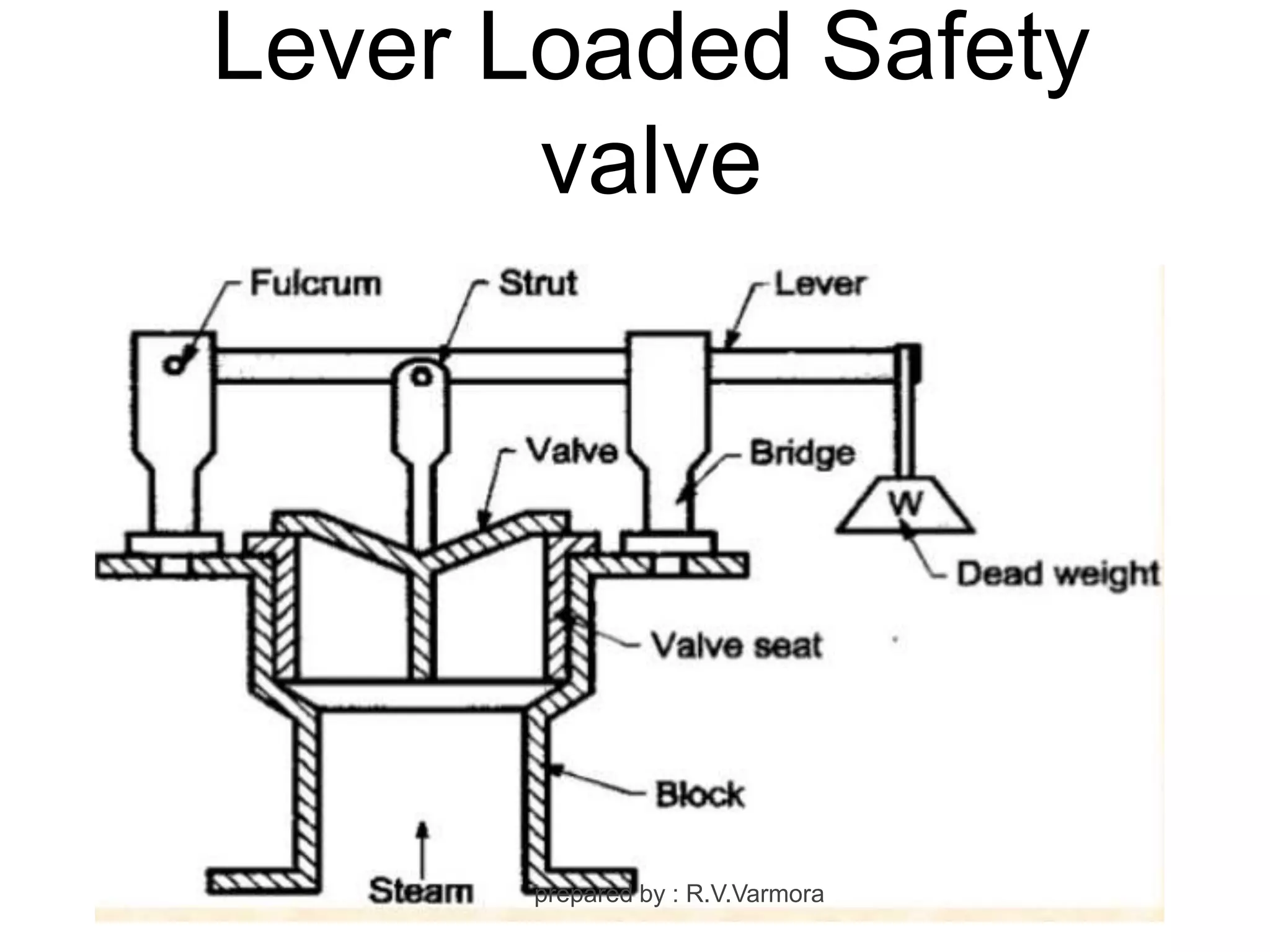 Boiler mountings and accessories | PPTX