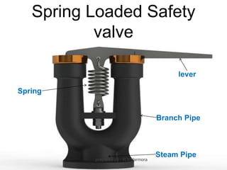 Boiler mountings and accessories | PPTX