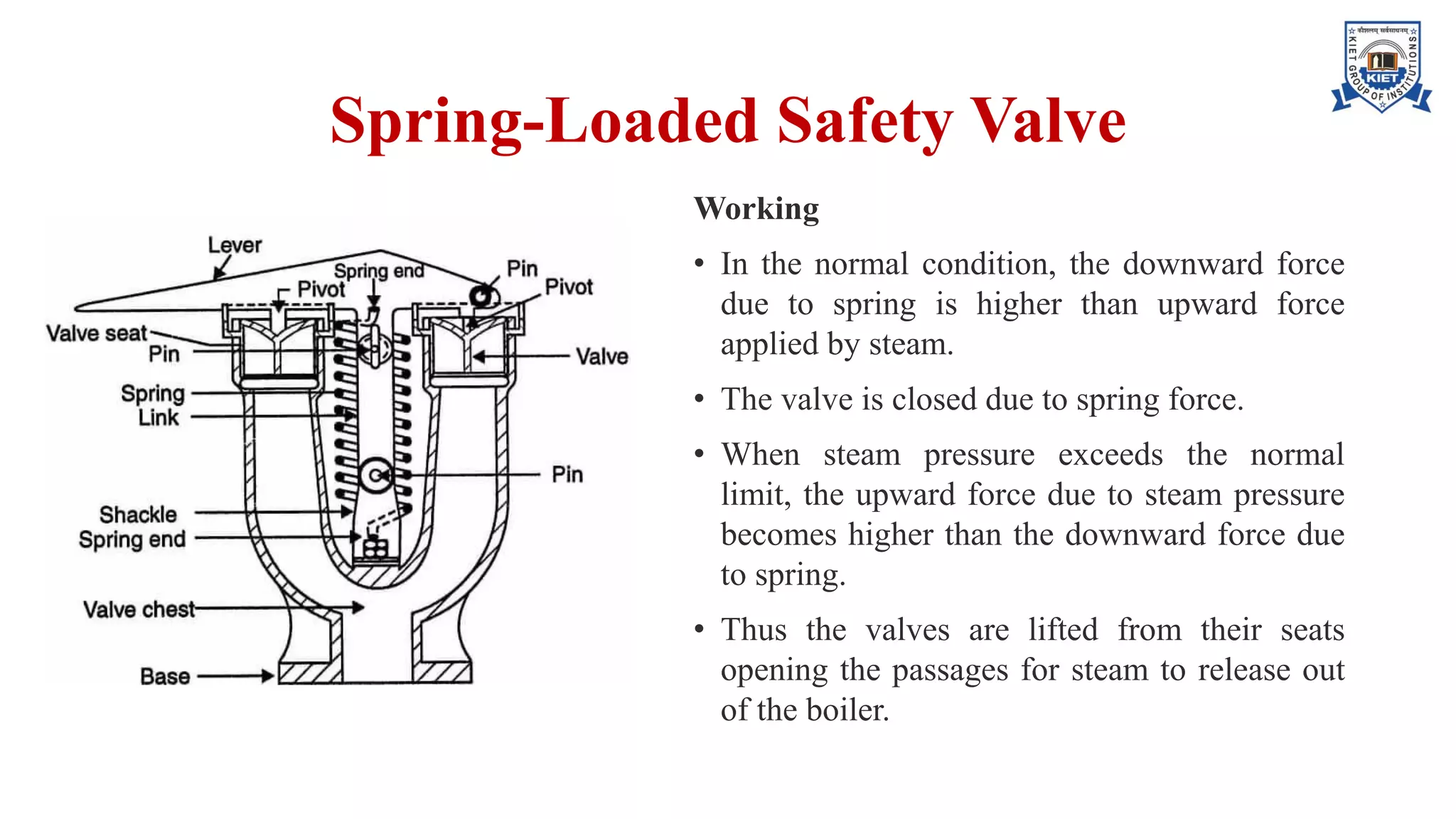 Boiler Mountings and Accessories.pdf