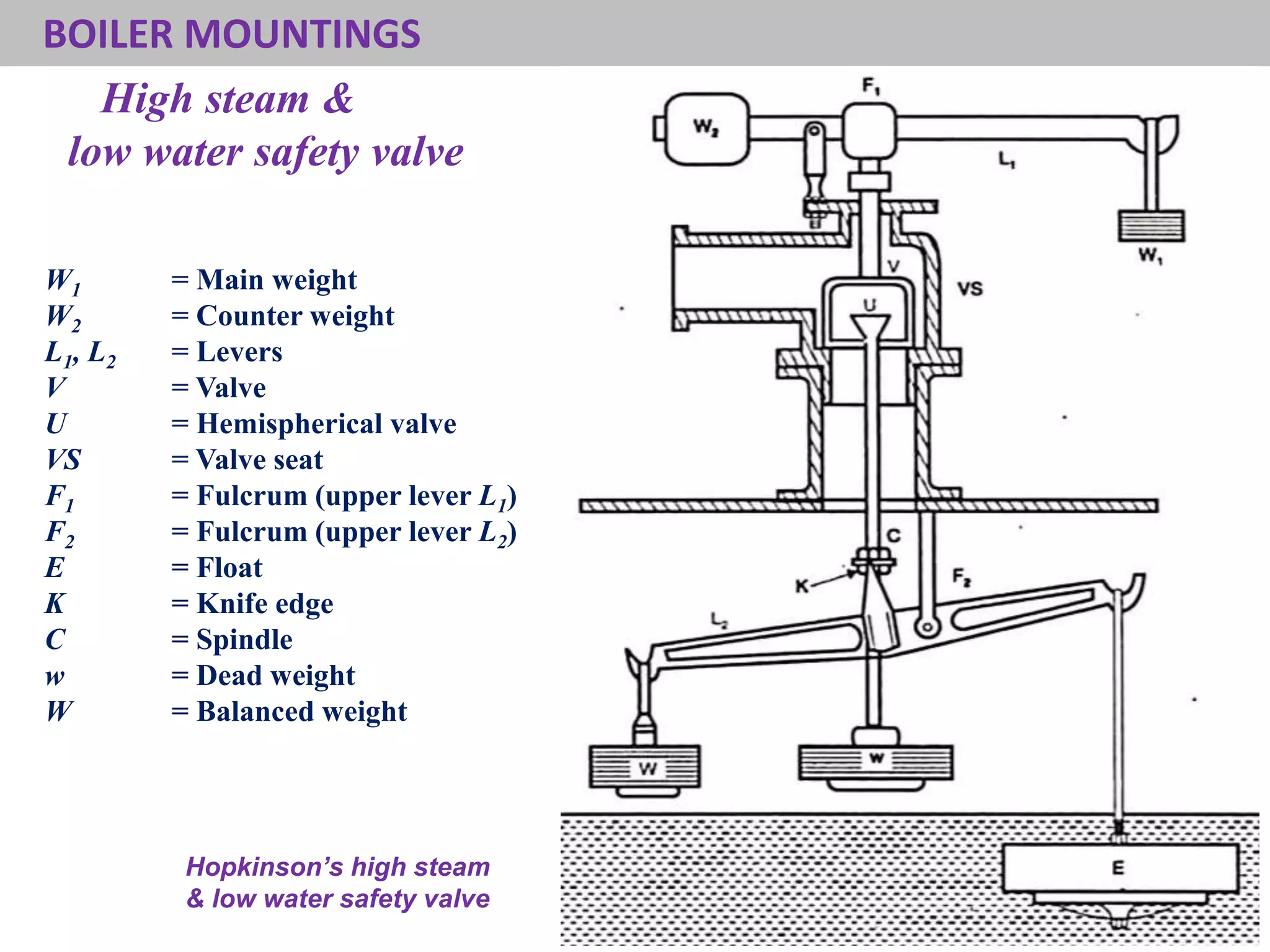 Boiler mountings and accessories@snist | PPT