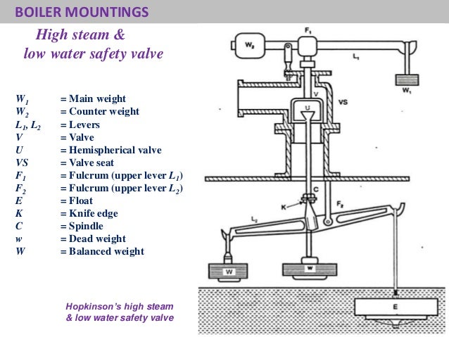 Boiler mountings and accessories@snist