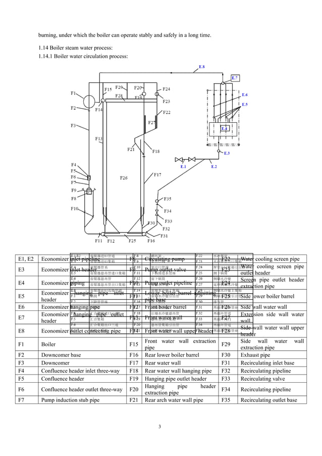 Boiler Operating Rules.pdf