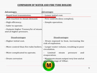 Boiler Operation and Maintenance - New.ppt